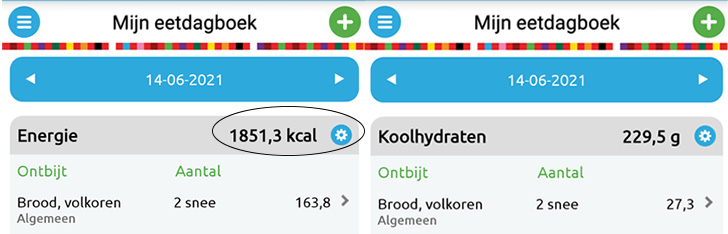 Handleiding Mijn Eetmeter | Voedingscentrum